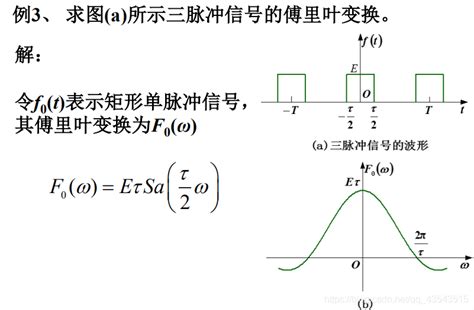 信号与系统第三章复习 信号与系统门函数 csdn博客