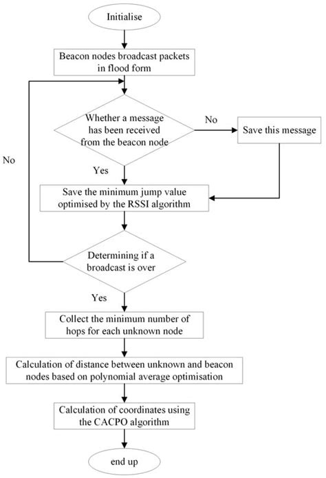 Agriculture Free Full Text Research And Design Of A Hybrid Dv Hop