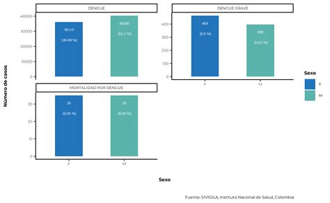 Custom Analysis • Sivirep