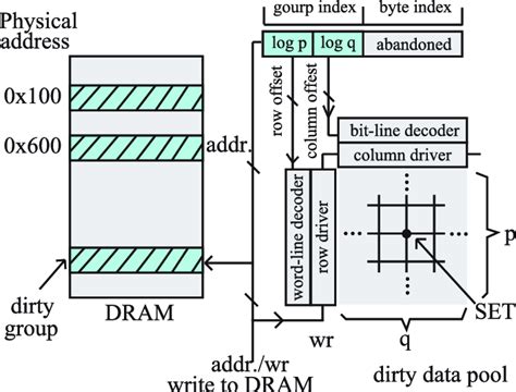 Circuit Diagram For Dirty Bit Setup At Active Mode Download Scientific Diagram