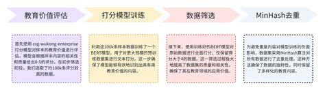 Opencsgchinese Fineweb Edu · Datasets At Hugging Face