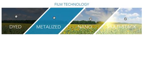 Solargard Tint Selector