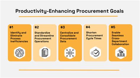5 Invaluable Benefits Of Setting Procurement Goals Veridion