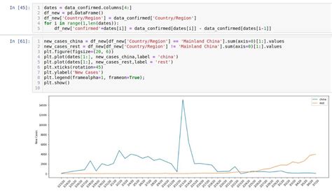 Sirisha Cherala On Linkedin Dailycoding Pythonprogramming Pandas