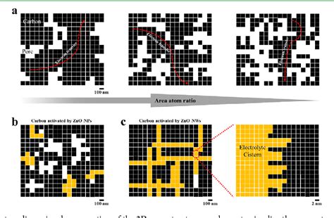 Figure 1 From High Energy Density Micro Supercapacitor Based On A Three