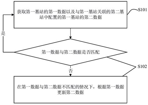Data Updating Method Device And Equipment And Computer Storage Medium