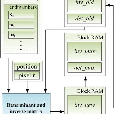 Xilinx KC Evaluation Kit With A XC K T FPGA Download Scientific Diagram