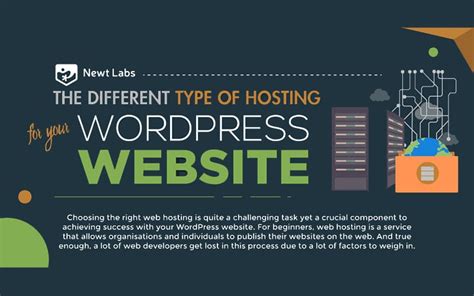 The Different Types Of Hosting For Your WordPress Website VanDenBerg Web Creative