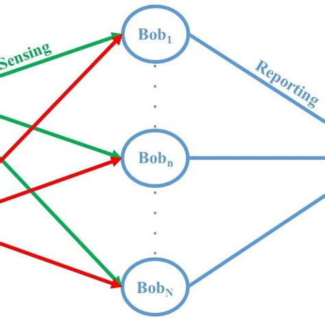 The Distributed Authentication Problem Download Scientific Diagram