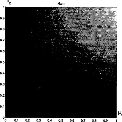 Figure 1 From A Third Way To Design Pattern Classifiers With Reject Options Semantic Scholar