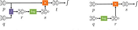 Figure 1 From A Compositional Atlas Of Tractable Circuit Operations