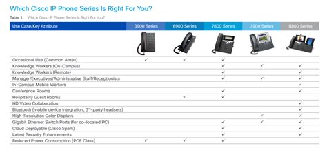 Cisco Phones Informed Systems Ltd Security Systems Installation