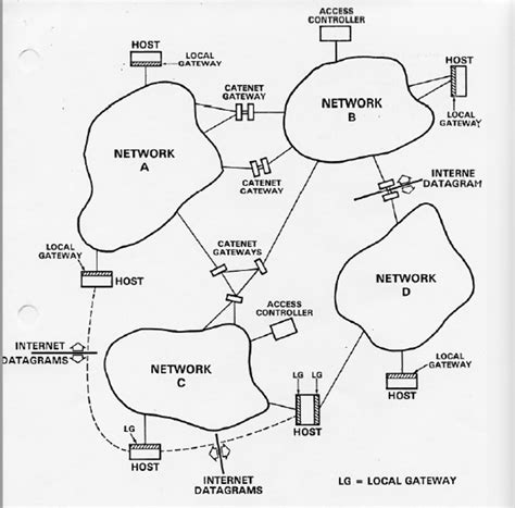 Aeroomnidtn Routing And Route Optimization Apnic Blog