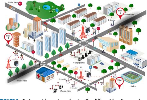Figure 2 From Reinforcement Learning Based E Scooter Energy