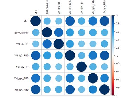 The Correlation Plot Associated To The Measured Coefficients Of Download Scientific Diagram