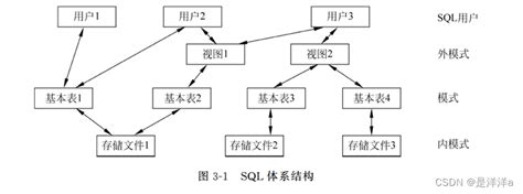 数据库讲解 Sql语句 表的使用【mysql版本】 数据库讲解 Sql语句 表的使用【mysql版本】