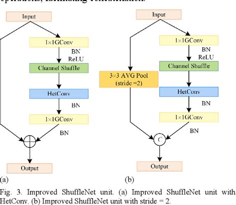 figure 3 from lightweight heterogeneous convolutional neural network