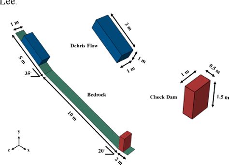 Figure 1 From Coupled Eulerian Lagrangian Debris Flow Model With Flexible Barrier Semantic Scholar