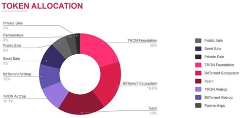 How To Invest In Crypto With Just 200 Trading Education