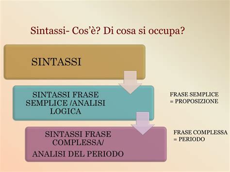 Ppt La Sintassi Della Frase Semplice Powerpoint Presentation Free