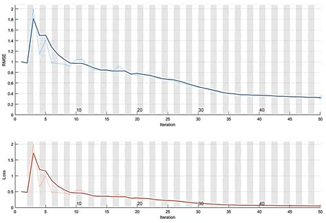 Sustainability Free Full Text Hybrid Forecasting Model For Short Term Electricity Market
