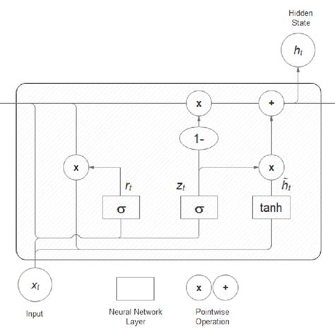 The Process Of A Neural Network Block In The Cascade Model Download Scientific Diagram The Process Of A Neural Network Block In The Cascade Model Download Scientific Diagram