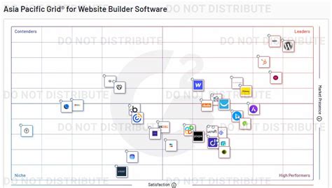 Chris Perrine Auf Linkedin Websitebuildersoftware