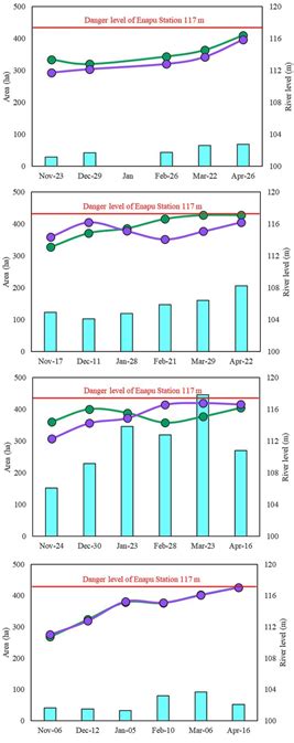Flooding Mapping Detection And Urban Affectation Using Google Earth Engine