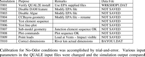 1 Installation And Testing Simulations Download Scientific Diagram