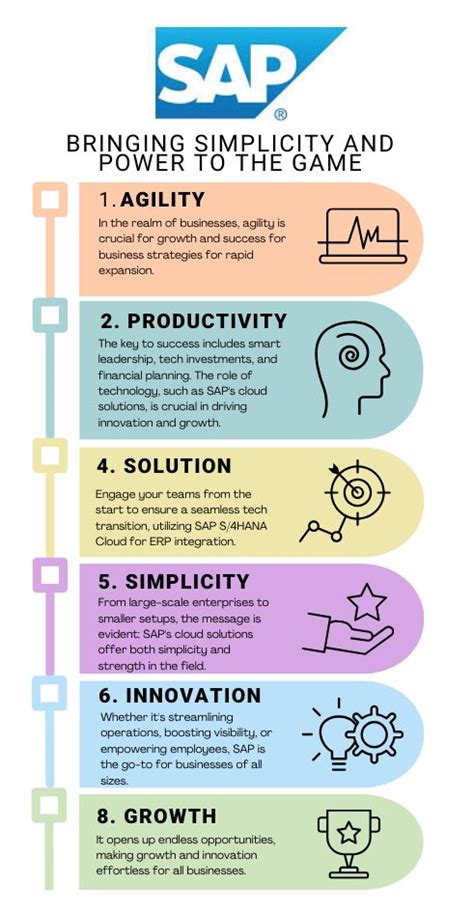 Sap Sap Sapsolutions Sap Customersatisfaction Sap Sap S4hana Erp Saphana Sapcommunity