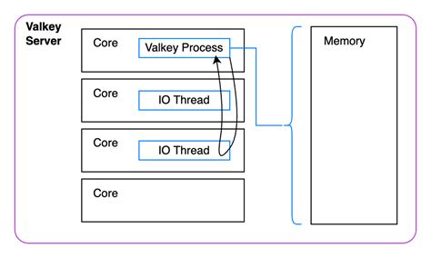 Valkey · Pushing The Limits Of Valkey On A Raspberry Pi