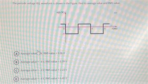 Solved The Periodic Voltage V T Waveform Is Shown Chegg