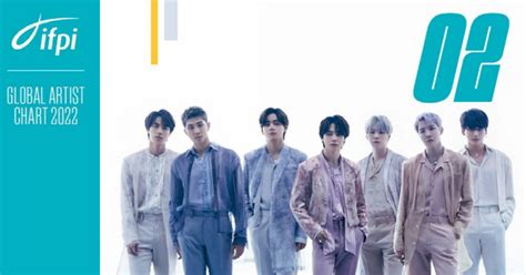 방탄소년단 국제음반산업협회 선정 글로벌 아티스트서 5년 연속 톱 10