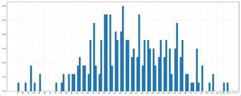 python matplotlib 关闭图形 matplotlib关闭画布 mob64ca13f50747的技术博客 51cto博客