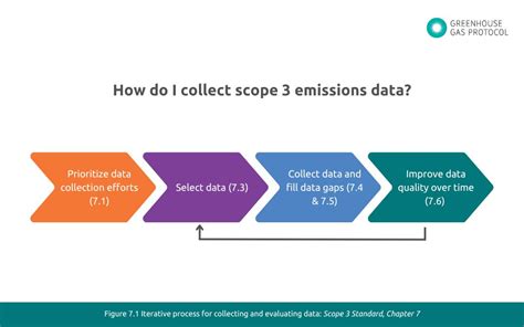 Thank You Greenhouse Gas Protocol Ghg Protocol For Sharing Your