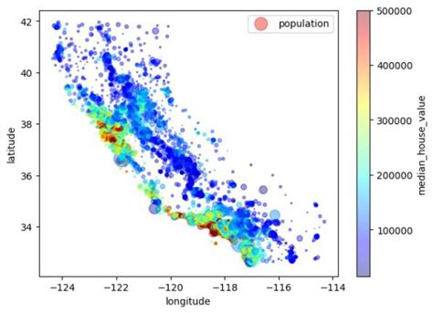 Regression Models For California Housing Price Prediction Geeksforgeeks
