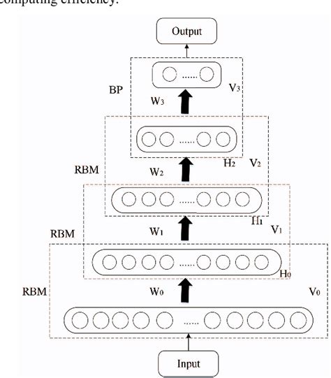 Figure 1 From Traffic Anomaly Detection Model Of Electric Power Industrial Control Based On Dbn