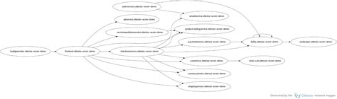 Revisiting Network Policy Management
