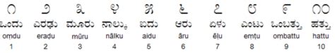 Kannada Mnist Prediction Classification Using H2o Automl In R R Bloggers