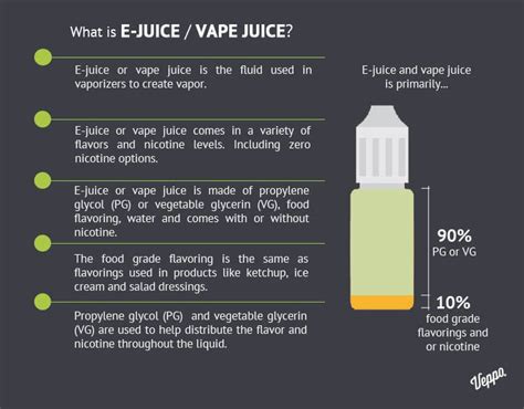 How Much Nicotine Is In Vape E Juice