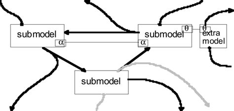 Simultaneous Calibration θ And α Are Parameters Shared Between Download Scientific Diagram