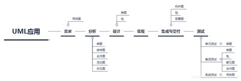 uml是什么？ 什么是uml csdn博客