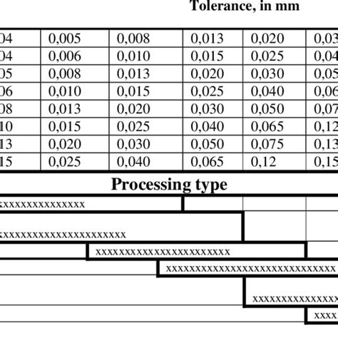 Sizes Field Of Nominal Values And Their Tolerances Download Scientific Diagram