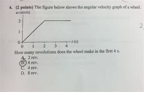 Solved Points The Figure Below Shows The Angular Chegg
