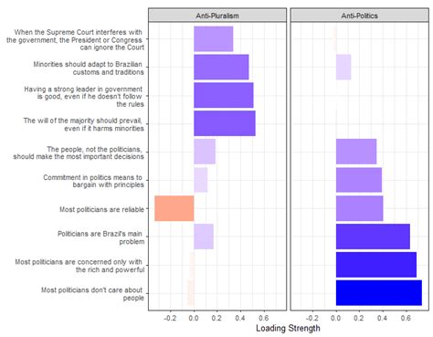 Exploratory Factor Analysis Results Extraction Of Two Factor Solutions