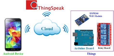 Arduino Iot Control Devices Latest Version 03 For Android App Tools