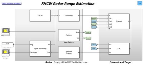 Automotive Adaptive Cruise Control Using Fmcw And Mfsk Technology Matlab And Simulink