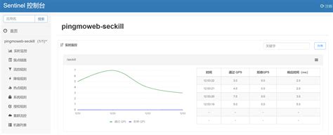 springboot整合sentinel springboot 集成 sentinel csdn博客