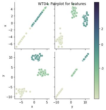 Python Colorbar Next To Seaborn Pairplot Stack Overflow