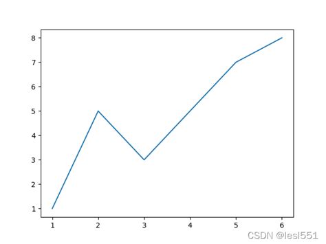 Python 折线图python引入折线图 Csdn博客